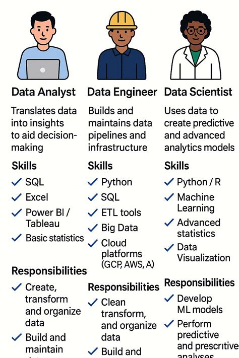 Dataengineer Dataanalyst Datascientist Analyticsengineer