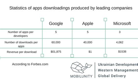 Angularjs For Diverse Mobile Development Projects