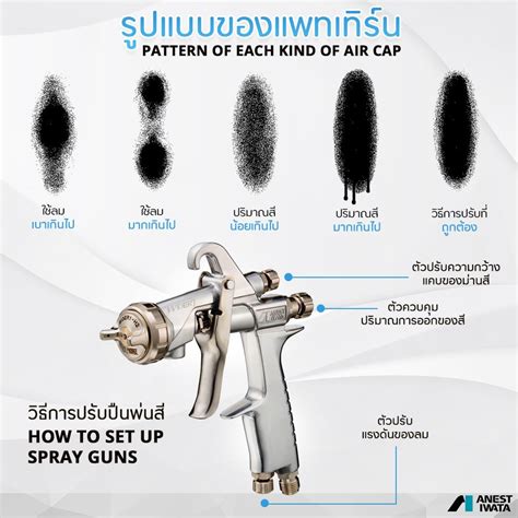 News Th Archives Page 3 Of 16 Anest Iwata Thailand