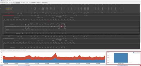 Performance Overview