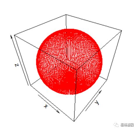 Figdraw 21 Sci文章中绘图之三维散点图 Plot3dsci绘图3d球 Csdn博客