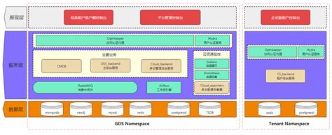 系统业务架构图 知乎