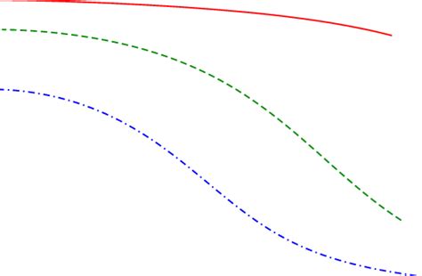 Polarization 40 As A Function Of The Injection Energy For ¯ K So 0