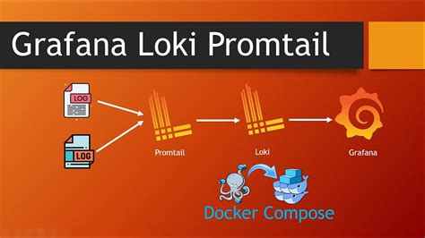Grafana→ Loki → Promtail Complete End To End Project By Ghazanfar Ali