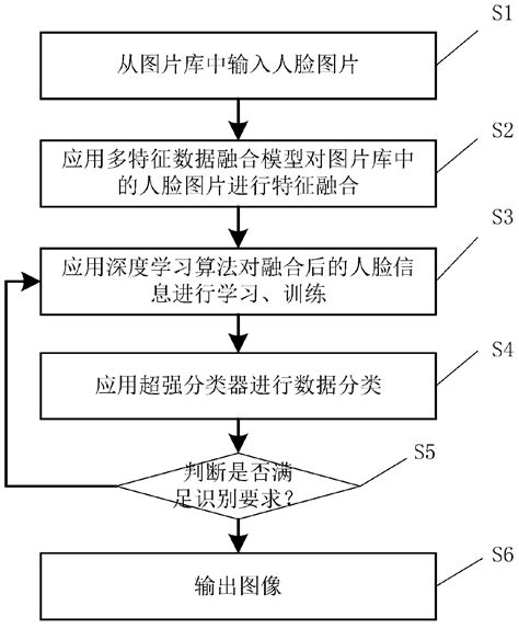 Three Dimensional Face Recognition Method Eureka Patsnap
