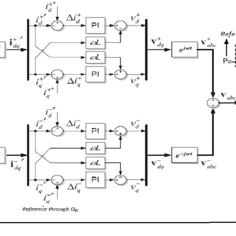 Schematic Of Grid Side Converter Using Dual Current Controller