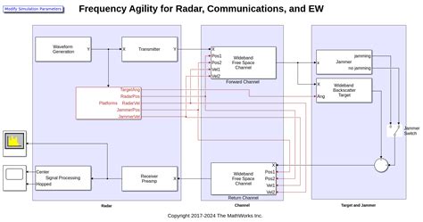 Multifunction Radar Matlab And Simulink