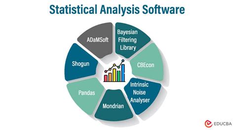 List Of Free Statistical Software Example Data Library Jasp Free