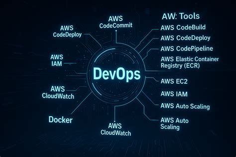 Git And Github Setup With Aws Ec2 By Read And Learn With Abhishek Jain