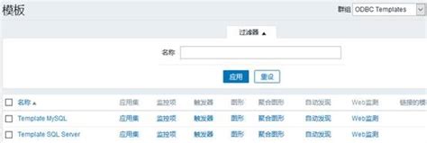 利用zabbix Odbc Monitoring监控mysql 程序员大本营