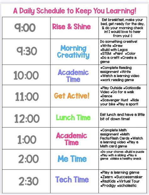 Distance Learning Schedule Math Strategies Posters Math Strategies Writing Process Posters