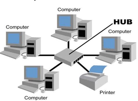 Figure 1 From Design Of A Embedded Ethernet Packet Sniffer Semantic Scholar