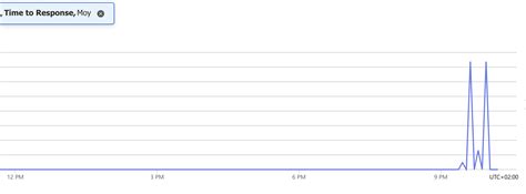 latency and timeout errors for azure openai o1 o3mini api request