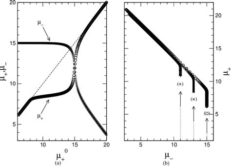 Figure 1 From Thermodynamics Of Micellization Of Oppositely Charged Polymers Semantic Scholar