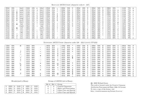 Ascii Code Chart Coding Computer Coding Cheat Sheets My XXX Hot Girl