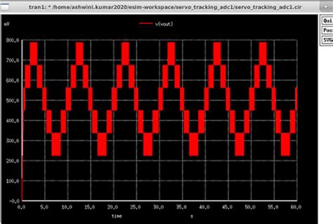 Figure 5 From Design Of 4 Bit Servo Tracking Type Adc Using Sky Water