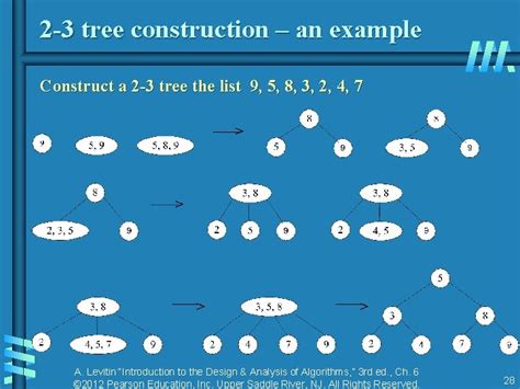 transform and conquer this group of techniques solves