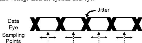 figure 1 from external loopback testing experiences with high speed serial interfaces semantic