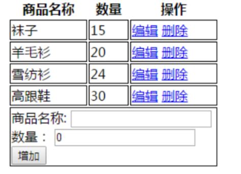 使用ssm vue前后端分离开发实现增删改查（超详细）（上） 阿里云开发者社区