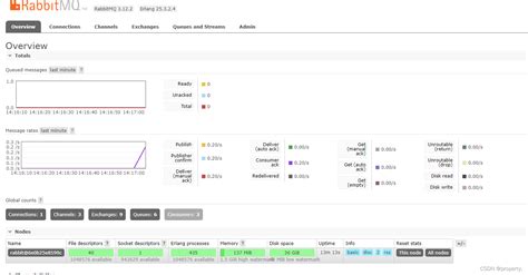 Docker安装rabbitmq下积无e0b25e Csdn博客