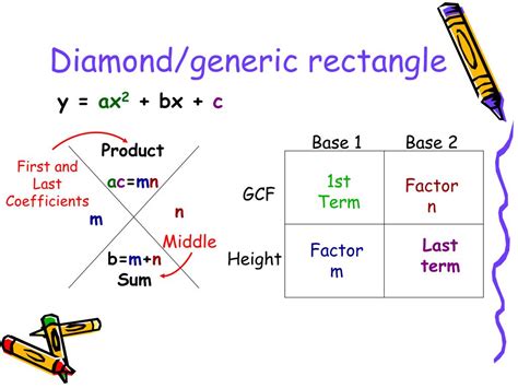 PPT Generic Rectangle Factoring PowerPoint Presentation Free