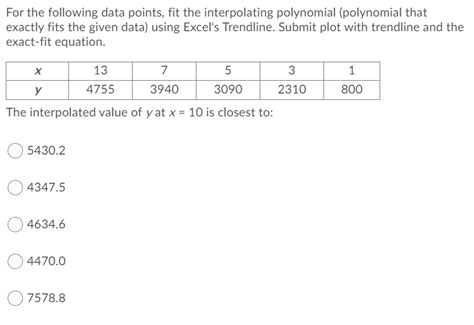 Solved For The Following Data Points Fit The Interpolating Chegg