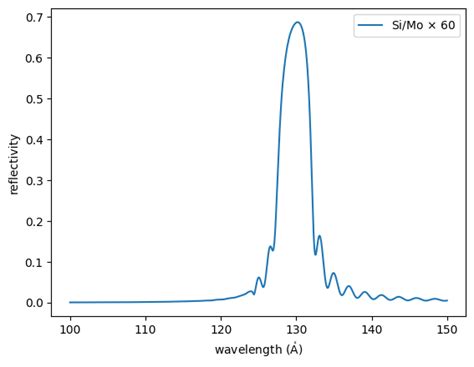 GitHub Sun Data Optika A Python Library For Simulating Optical Systems Similar To Zemax