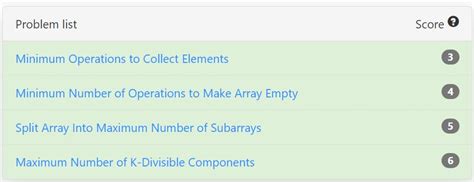 Neeraj Kumar On Linkedin Problemsolving Datastructures Algorithms