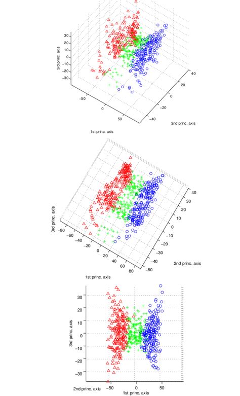 The Shape Variation Of Facial Expression Images From −40 O 40 O 3d Download Scientific