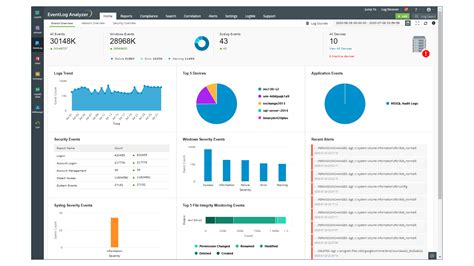 Manageengine Log360 Review Siem For All Seasons It Pro