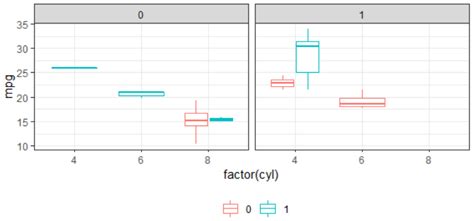 R Cannot Control Legend Position In Ggplot When Using Facet Wrap Stack Overflow