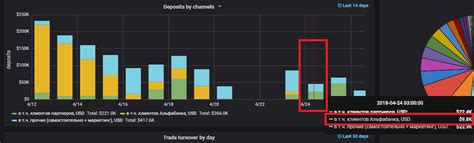 Zero Value On The Stacked Graph Is Representing As A Last Non Zero One