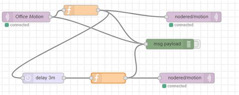 First Steps With Node Red Automation How To Turn On Light With