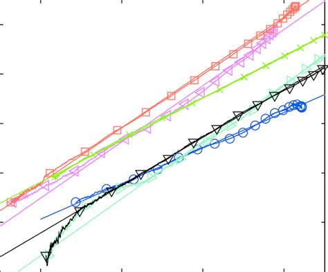 Plot Of The Natural Log Of The Angular Deviation Versus Depth From