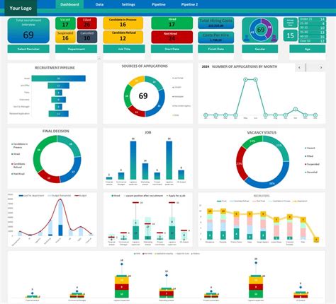 Recruitment Tracker Excel Template HR Hiring Process Dashboard Etsy