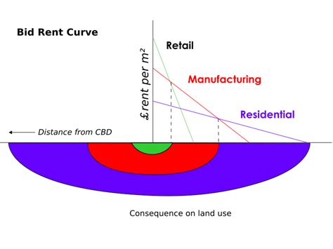 R Bid Rent Curves Plotting Circles Of Projected Radii From Another Dimension Stack Overflow