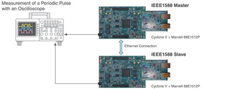ieee1588 protocol stack ip package mpression