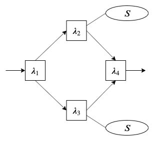 Task State Dependency Graph Of A Trivial Application Download Scientific Diagram