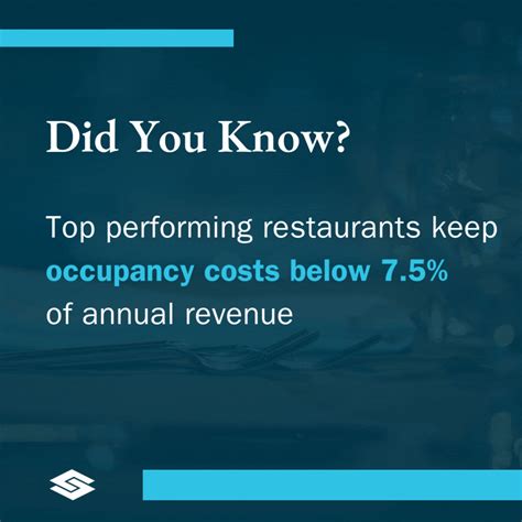 Citrin Cooperman On Linkedin Analysis Shows That Top Performing Restaurants Keep Occupancy