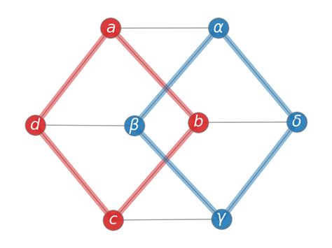 labels and colors — networkx 3 5 documentation