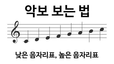 악보 보는 법 도레미파솔라시도 높은 음자리표와 낮은 음자리표