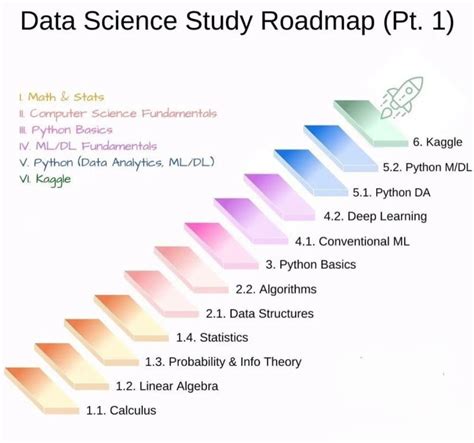 Muhammad Ehsan On Linkedin Datavisualization Visualization