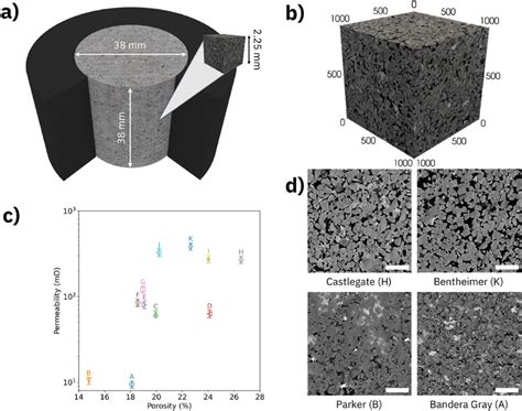 Conception Of Permeability And Porosity Determination In Rock Samples