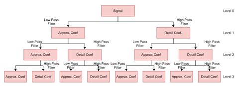 Transforms · Waveletsextjl