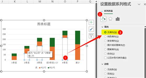 麦肯锡“堆积瀑布图”：呈现多类别的累加演变过程 知乎