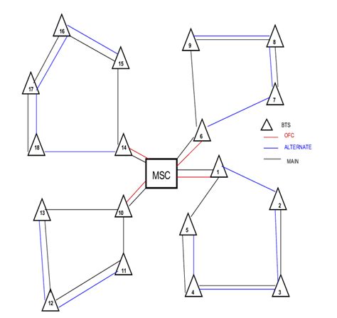 Dual Loop Backhaul Link Bts Number 1610 And 14 Are Forming The