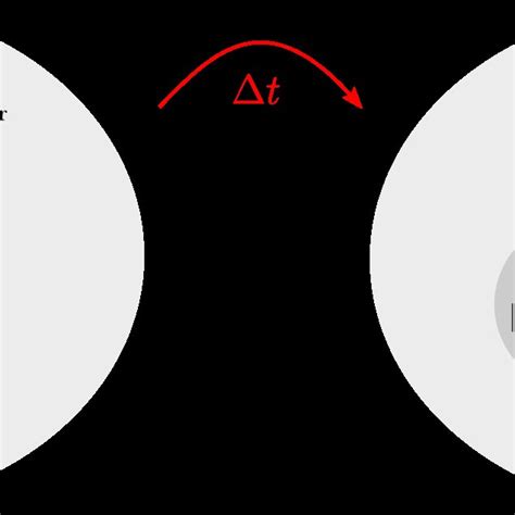 Sketch Of An Open Quantum System With Non Markovian Type Of Download Scientific Diagram