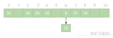 面试官哈希表都不知道你是怎么看懂HashMap的 知乎 面试官哈希表都不知道你是怎么看懂HashMap的 知乎
