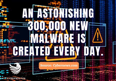 Cybersecurity Infosec Cyberaware Cyberthreats Dataprotection… Cyber Brighten