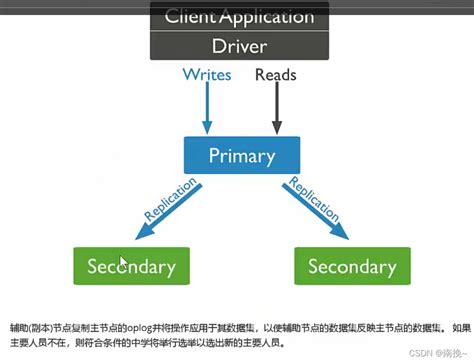 mongodb集群和安全，以及主从节点的创建 mongo固定主节点 csdn博客